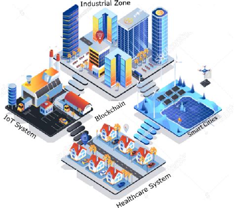 Figure 1 From An Industrial Iot Based Blockchain Enabled Secure