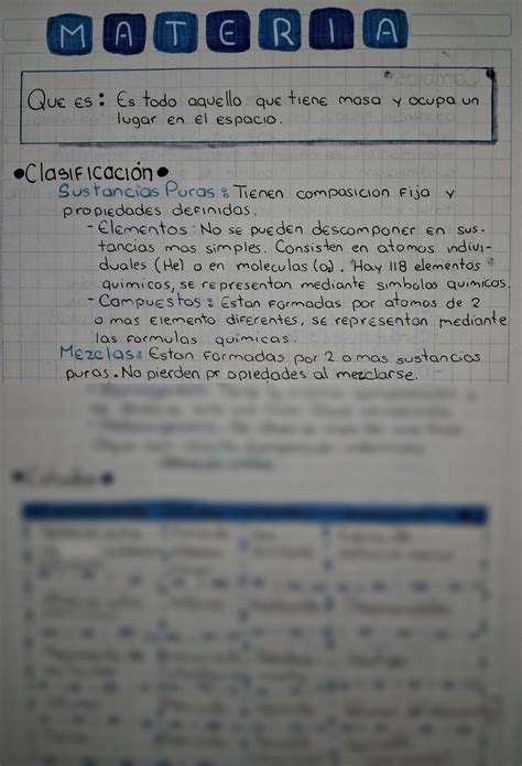 SOLUTION Estados Y Clasificaci N De La Materia Studypool