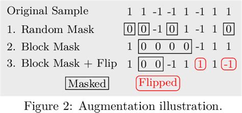 table 1 from understanding augmentation based self supervised