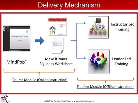 The Center For Agile Thinking Client Pitch Pptx