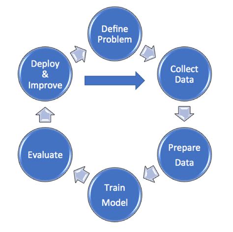 Big Data Vietnam Ứng dụng Machine Learning như thế nào