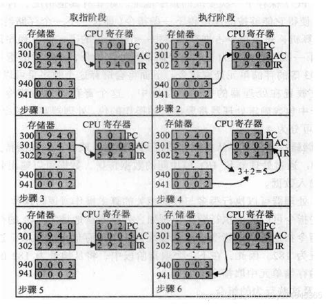 操作系统精髓与设计原理 第9版总结操作系统精髓与设计原理第九版 Csdn博客