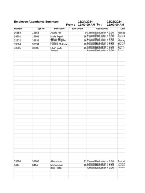 Attendance Summary Iii 35 Pdf