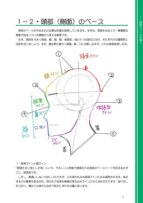 頭球メソッドで描く キャラクターの頭部の描き方umeprojectの通販・購入はフロマージュブックス フロマージュブックス