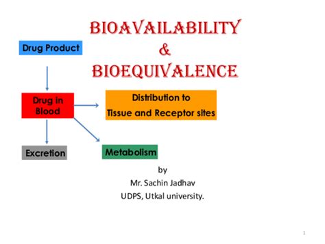 Ppt Bioavailability And Bioequivalence