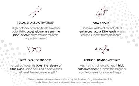 Healthycell Telomere Length Anti Aging Supplement With