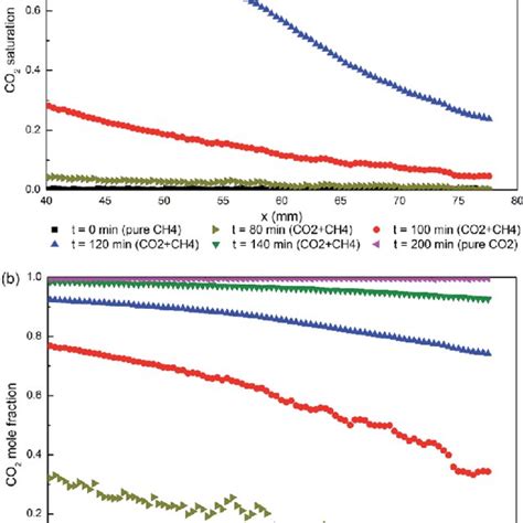A The Density Deviation Between Gerg 2008 Calculation Results And