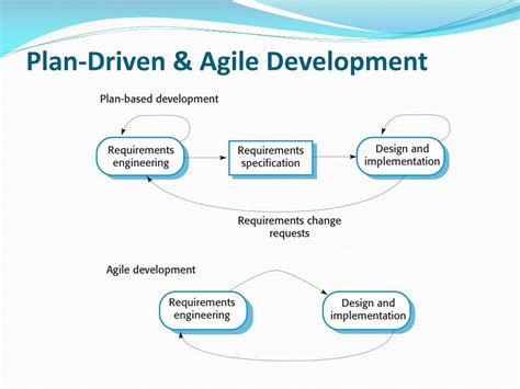 Ppt 11425 Software Engineering Powerpoint Presentation Free Download