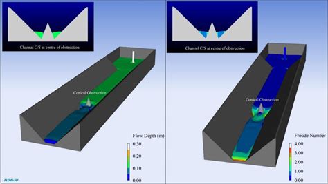 Cfd Simulations Of Conical Central Baffle Flumes Journal Of Irrigation And Drainage