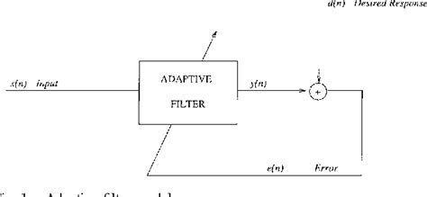 Figure 1 From A Global Least Mean Square Algorithm For Adaptive Iir Filtering Semantic Scholar