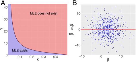 A Modern Maximum Likelihood Theory For High Dimensional Logistic