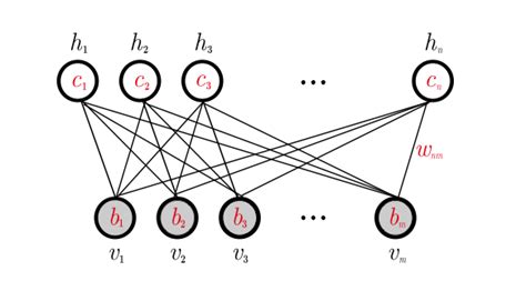 Graphics Bottom Up Neural Network With TikZ TeX LaTeX Stack Exchange