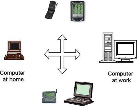 Figure 1 From Data Synchronization And Conflict Resolution For Mobile