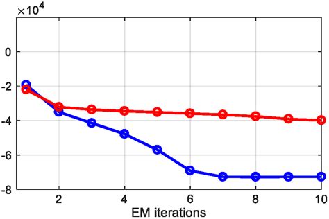Physical Human Locomotion Prediction Using Manifold Regularization [peerj]