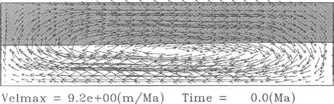 Figure 1 From Salt Diapirism With Simultaneous Brittle Faulting And