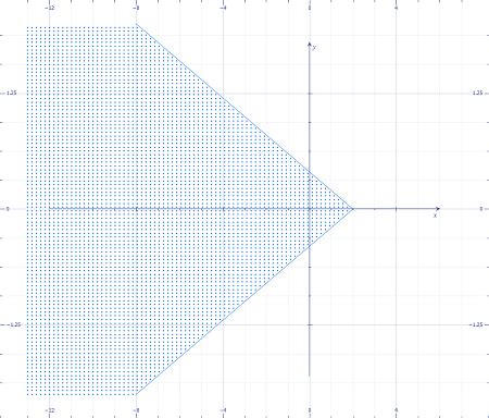 Sketch The Region In The Xy Plane Defined By The Inequalities And Find Its Area A X Y Geq