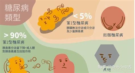 糖尿病一型和二型有什么区别呢？ 知乎