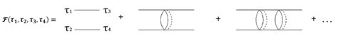 The Diagrams Of The 1n Term Of The Four Point Function With Averaging