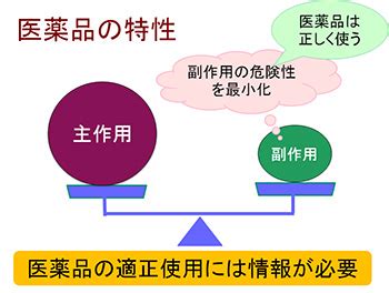 医薬品教育から生まれるよりよい医療その他コラム学校保健ポータルサイト