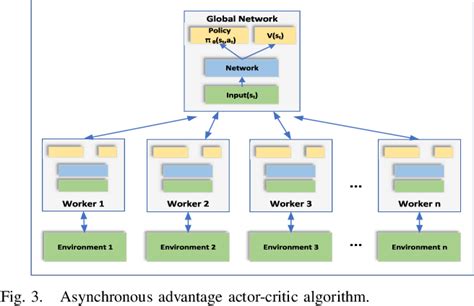 Figure 3 From A Blockchain Based Scheme For Secure Data Offloading In