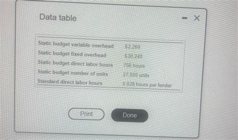 Requirements 1 Compute The Overhead Variances For