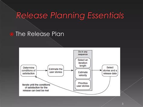 Agile Scheduling Pptx