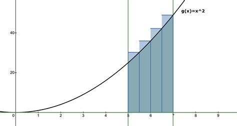 Find An Approximation Of The Area Of The Region Bounded By T Quizlet