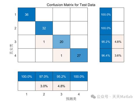 【gcn分类】基于图卷积神经网络gcn实现雷达辐射信号识别附matlab代码基于频谱地图的辐射源 Csdn博客