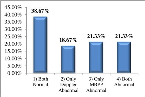 Figure 2 From Comparison Of Modified Biophysical Profile And Doppler