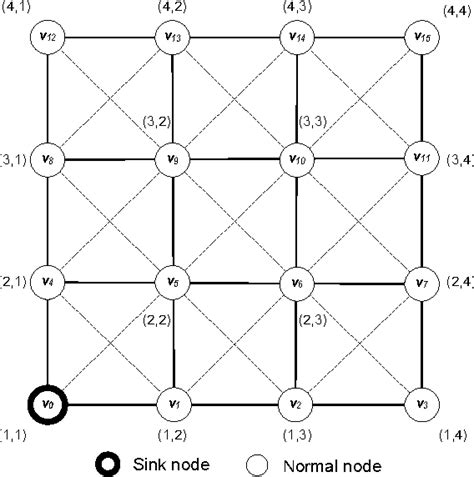 Figure 1 From A Real Time And Energy Efficient Mac Protocol For