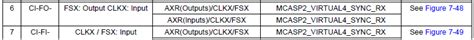 DRA X Silicon MCASP VIRTUAL SYNC RX Vs MCASP VIRTUAL SYNC RX Processors Forum
