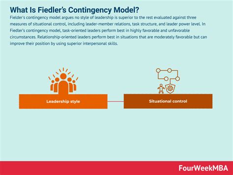 Examples Of Fiedlers Contingency Theory In Leadership