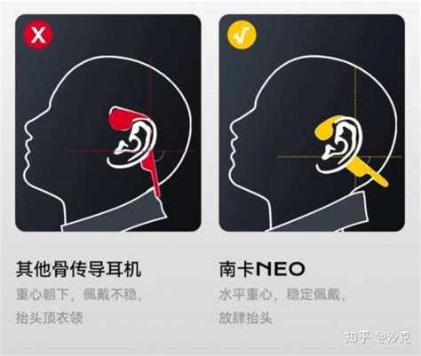 全新上市！nank南卡骨传导耳机neo系列：创新美学设计，科学分压支撑！ 知乎