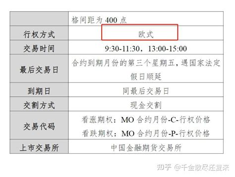 中证1000股指期权是欧式期权还是美式期权？ 知乎