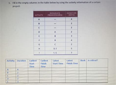 Solved Fill In The Empty Columns In The Table Below By Chegg