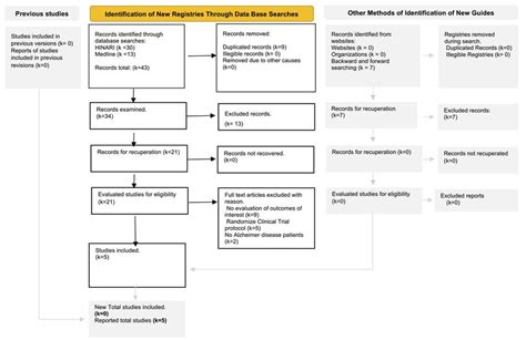 Flowchart Of The Selection Process Download Scientific Diagram