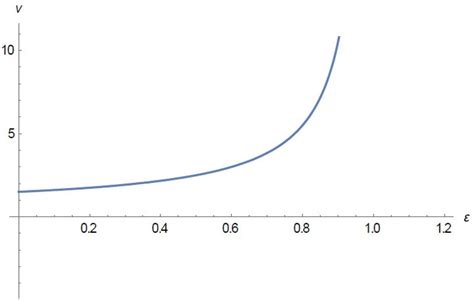 slow roll parameter in terms of index ν download scientific diagram