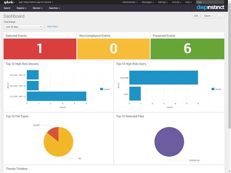 Deep Instinct App For Splunk Splunkbase