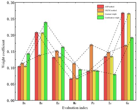 Risk Assessment Of Distribution Lines In Typhoon Weather Considering Socio Economic Factors