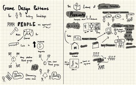 Sketchnote Game Design Patterns For Building Friendships The