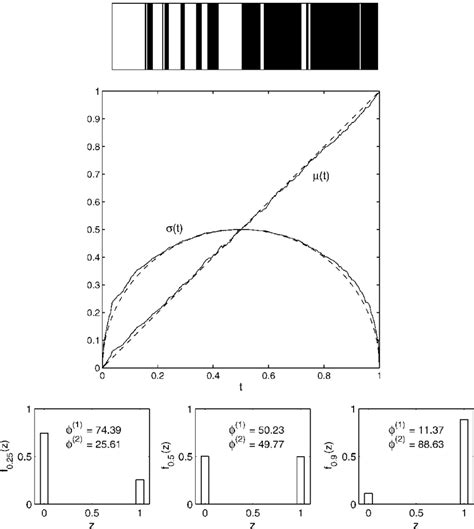Binary Sample For Case A Along With Corresponding Ensemble Mean And