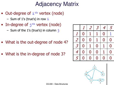 PPT Graphs And Digraphs PowerPoint Presentation Free Download ID 5186020