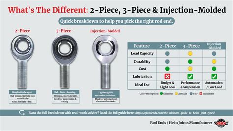 The Ultimate Guide To Heim Joint Types Syz Rod Ends