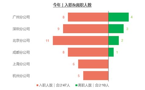 Excel 数据分析网