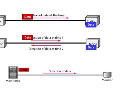 Data Communication Computer Networks PPT