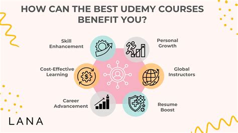9 Best Udemy Courses Of All Time The Ultimate 2024 List
