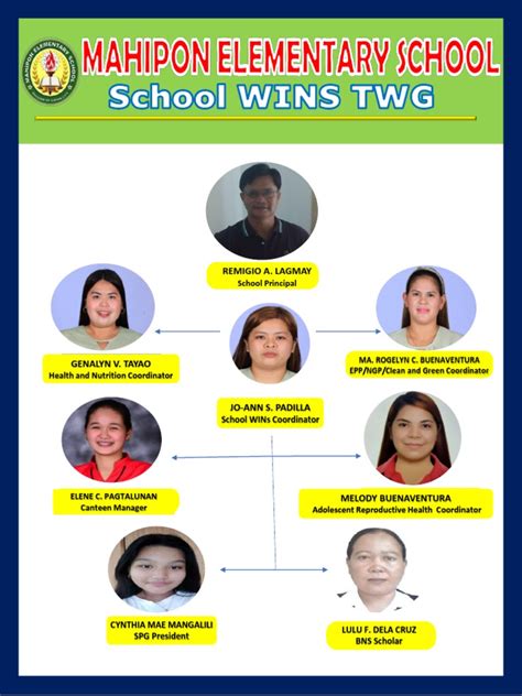 Wins Twg 2022 2023 3x2 Pdf