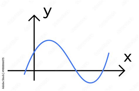 a blue sine wave on a black cartesian coordinate system the y axis is