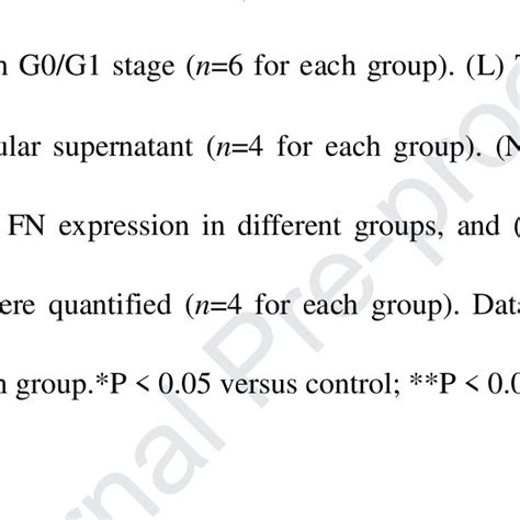 Proteomics Identification Functional Analysis And Validation Of Download Scientific Diagram