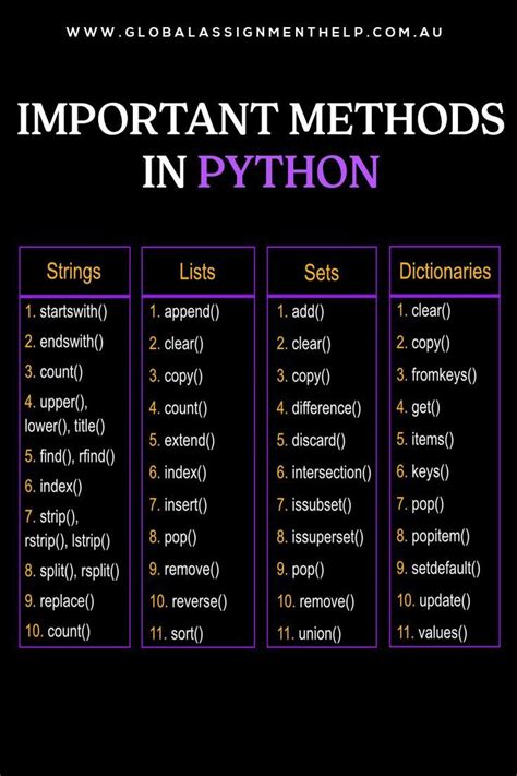 Pythonprogramming Datamanipulation Codingskills Dataanalysis